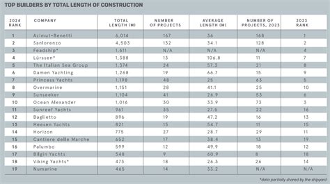 Global Order Book Tisg Produttore Italiano E Al Mondo Per