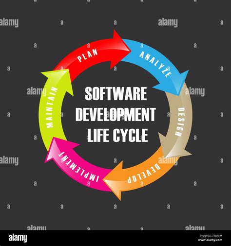 Software Development Life Cycle Vector Illustrates Software