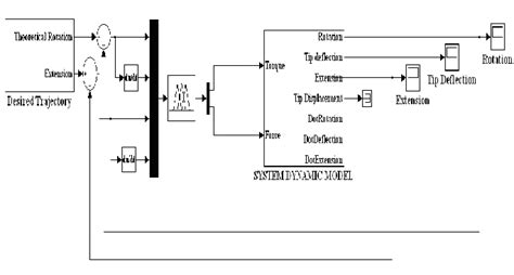 block diagram of fuzzy logic control for flexible robot manipulator download scientific diagram