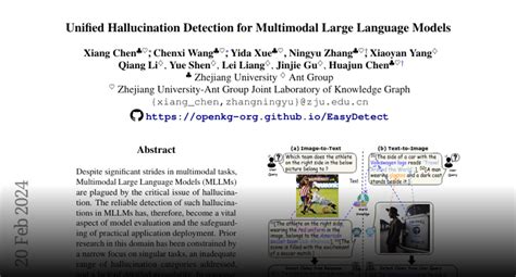 paper page unified hallucination detection for multimodal large language models