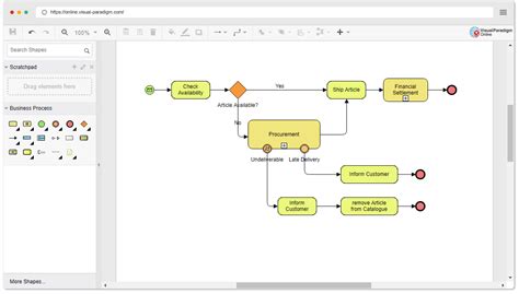 Bpmn Ea Agile Uml Visual Paradigm