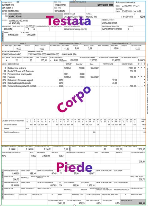 Come Leggere La Busta Paga Nunzio Grieco Guide Varie