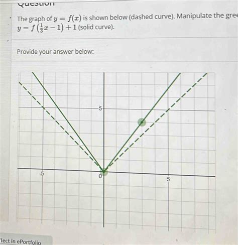 Solved Question The Graph Of Y F X Is Shown Below Dashed Curve