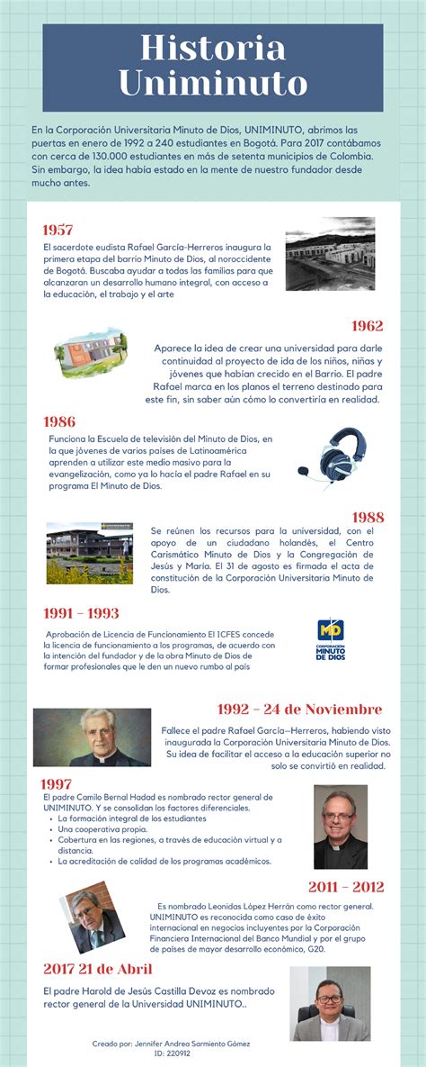 Linea De Tiempo Historia Uniminuto Pensamiento Administrativo Studocu