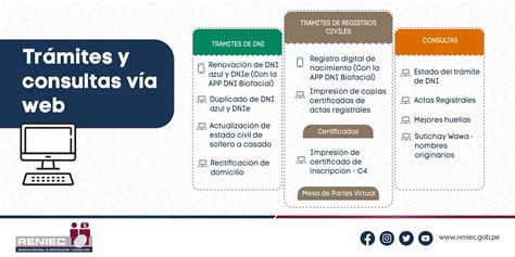 RENIEC PERÚ on Twitter Conoce los trámites y consultas que puedes