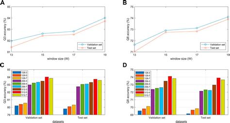 frontiers ensemble deep learning models for protein secondary structure prediction using