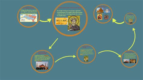CARACTERÍSTICAS DEL IMPERIO BIZANTINO by juan ferro benitez on Prezi
