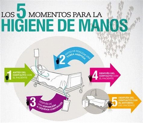 Tema 4 Buenas prácticas en seguridad clínica