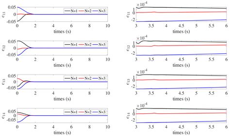 remote sensing free full text coordinated attitude control of spacecraft formation flying