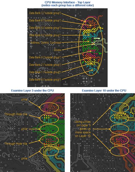 How To Route Ddr Memory And Cpu Fan Out Pcb Design Blog Altium