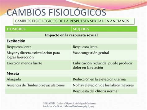 Cambios fisiológicos sexualidad en el adulto mayor Adulto mayor