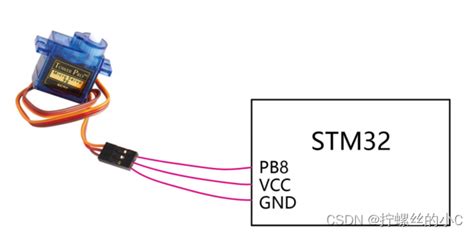 stm32学习——项目二：感应开关盖垃圾桶 震动开盖功能 实现 csdn博客