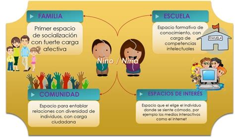 EXPONENTES DE LA EDUCACIÓN Y SOCIALIZACIÓN timeline Timetoast
