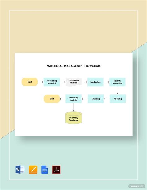 Warehouse Management Flowchart Template In Google Docs Pages PDF