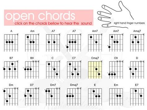 Basic Guitar Chords For Left Handed Beginners