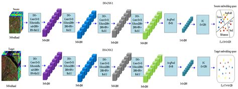symmetry free full text hyperspectral image classification based on cross scene adaptive
