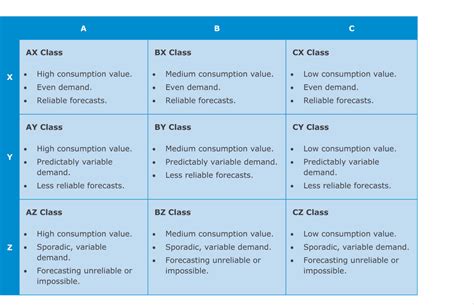 abc xyz analysis in inventory management example in excel 51 off