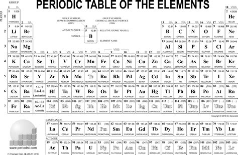 Periodic Table Of Elements Black And White