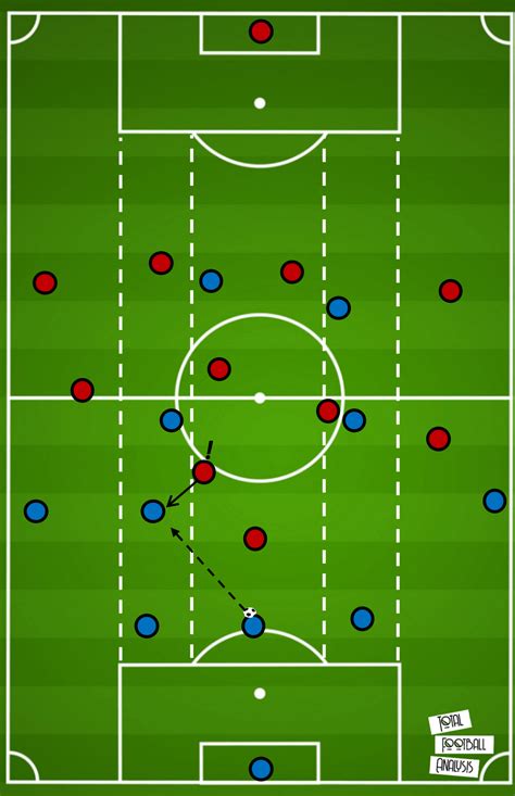 Tactical Theory The Role Of A Double Pivot In Build Up