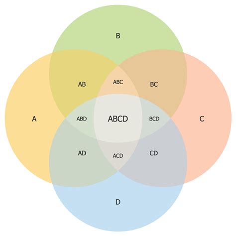 Venn Diagrams Solution Conceptdraw