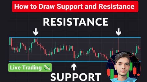 How To Draw Support And Resistance Correctly Support And Resistance