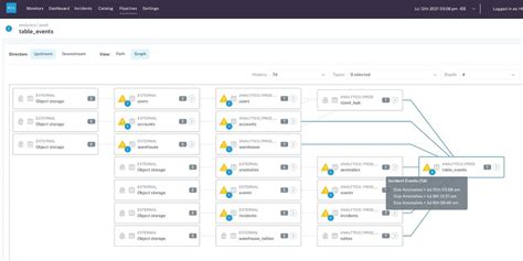 Building End To End Field Level Lineage For Modern Data Systems