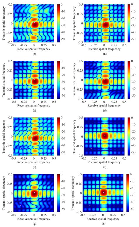 sensors free full text robust beamforming based on covariance matrix reconstruction in fda
