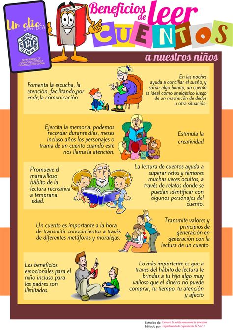 Beneficios de leer cuentos INSTITUTO DE EDUCACIÓN SUPERIOR Nº 8
