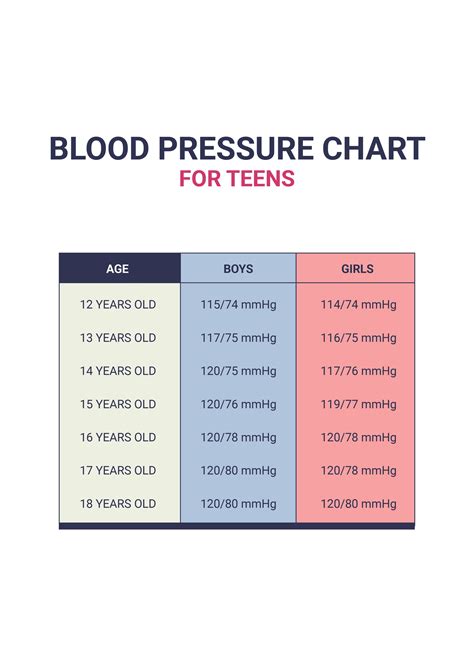 Blood Pressure Chart For Teenage Boy