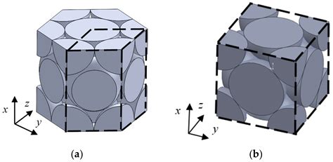 Materials Free Full Text Mathematical Models And Experiments On The
