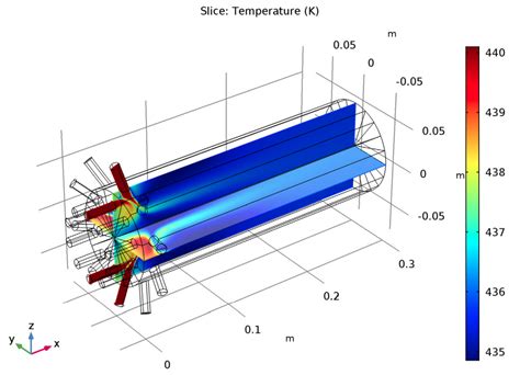 modeling a tubular reactor for optimized polymer manufacturing comsol blog
