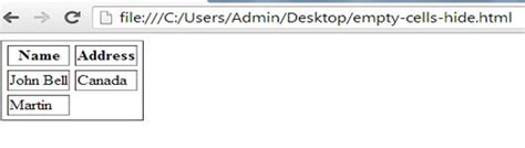 CSS Empty Cells Property With Example
