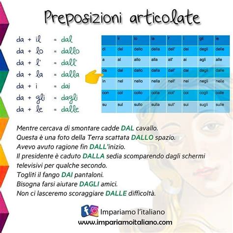 Le Preposizioniarticolate Sono La Combinazione Di Preposizioni