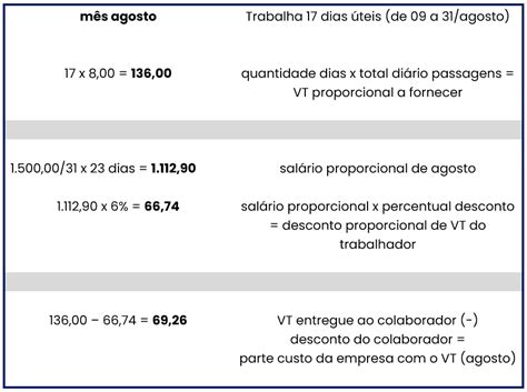 Como Calcular O Vale Transporte Proporcional Nydus Systems