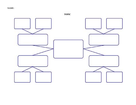 Free Editable Concept Map Templates