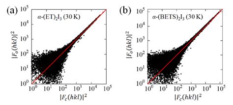 fig s1 results of the crystal structural analysis high angle download scientific diagram