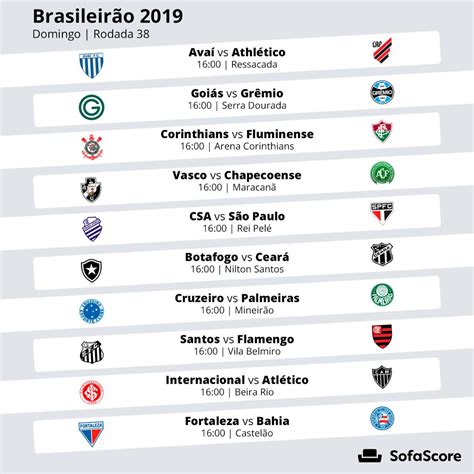SofaScore Brazil on Twitter Brasileirão ÚLTIMA RODADA Todos os