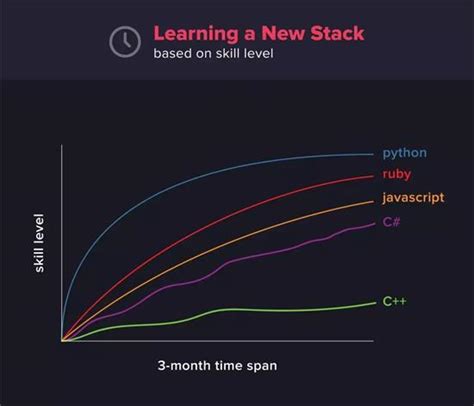 python 為什麼python是初學者的完美選擇？ 每日頭條
