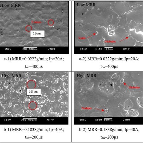 pdf material removal rate and machining accuracy of electrical discharge machining edm of