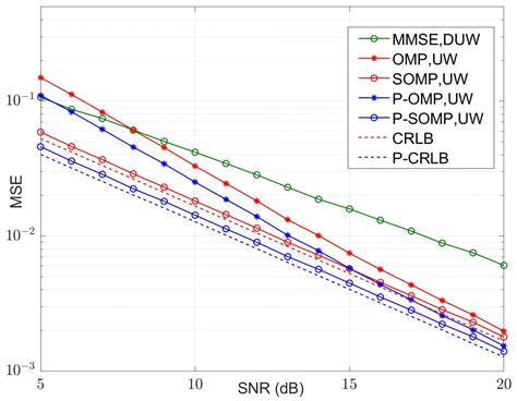 sensors free full text an improved orthogonal matching pursuit algorithm for cs based