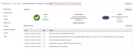 Develop Test And Deploy Your Symfony Project A Step By Step Guide