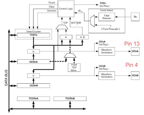 programming arduino mega in ctc mode ee diary