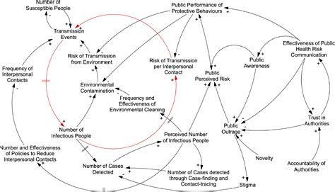 System Approach Diagram