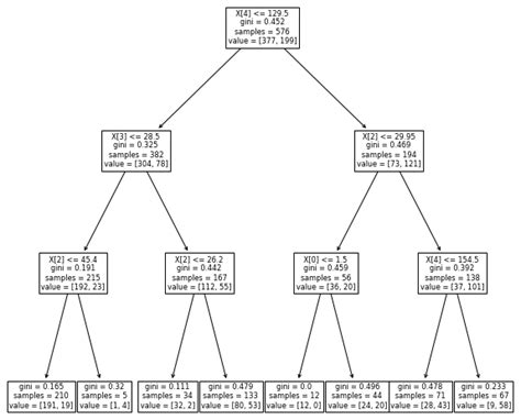 Here S How To Build Decision Tree Using Scikit Learn