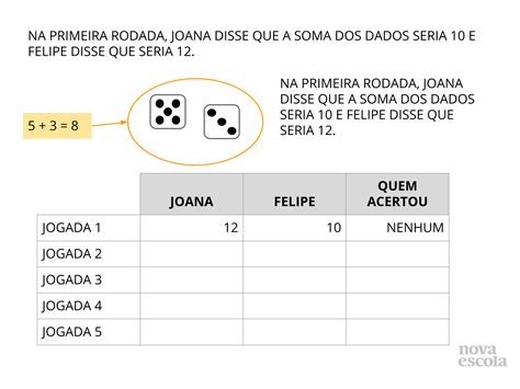 Possibilidades Lan Ar Dados Planos De Aula Ano