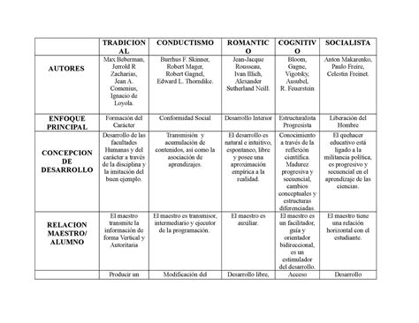 Cuadro Comparativo De Los Modelos Educativos De Diferentes Paises Docx