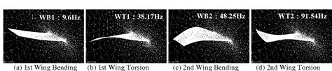 figure 1 from efficient aeroelastic analysis using unstructured cfd method and reduced order