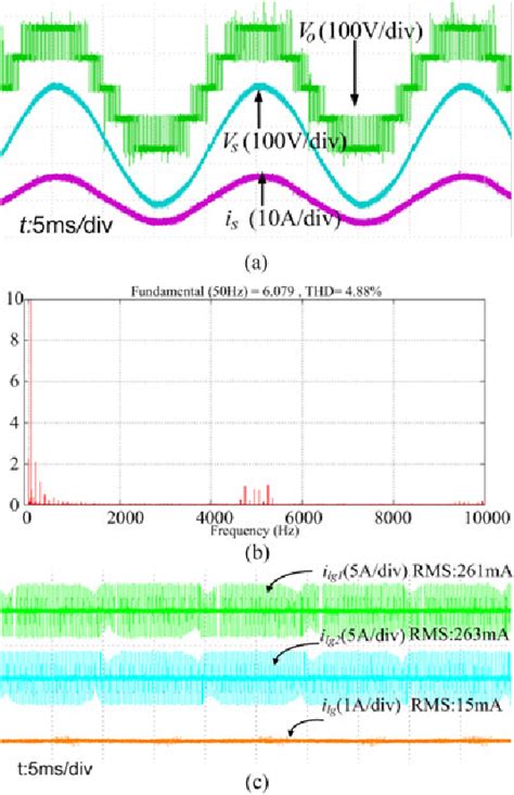 Figure 11 From A Modified Phase Disposition Pulse Width Modulation To