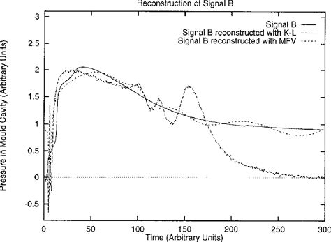 figure 2 from using the karhunen loeve expansion for feature extraction on small sample sets