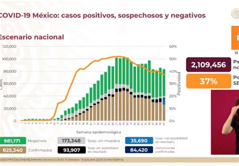 COVID 19 en México suma el país 84 mil 420 muertos